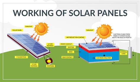 Choosing The Right Solar Panels For Home And Business Solar Resource Canada