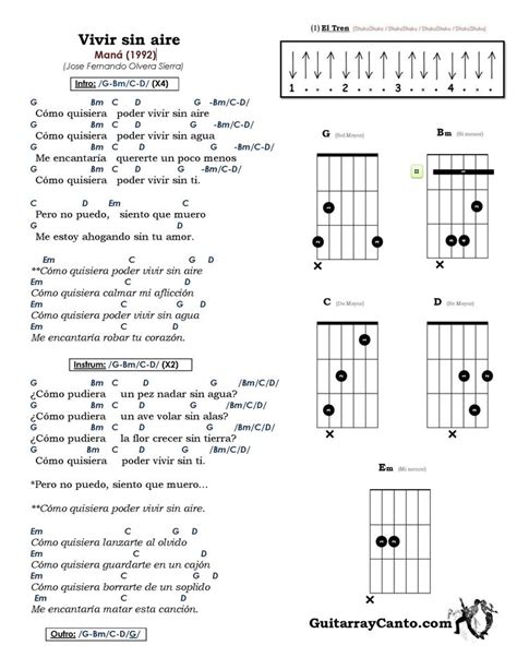 Acordes De Canciones Para Guitarra