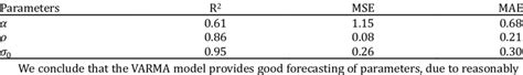 Out Of Sample Goodness Of Fit Download Scientific Diagram