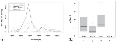 Water Free Full Text Estimating The Role Of Bank Flow To Stream
