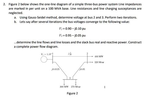 solved figure 2 below shows the one line diagram of a simple three bus