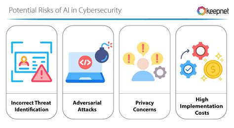 how to use ai in cybersecurity pros and cons keepnet
