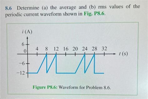 Solved 8 6 Determine A The Average And B Rms Values Of