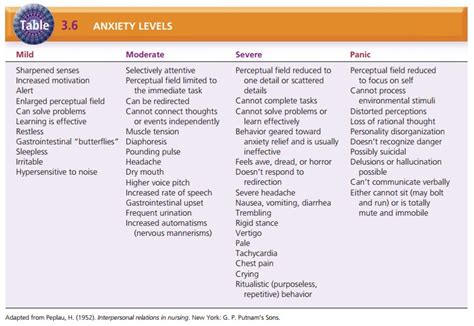 Interpersonal Theories