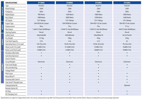 Yamaha Generators 1 Pump And Power