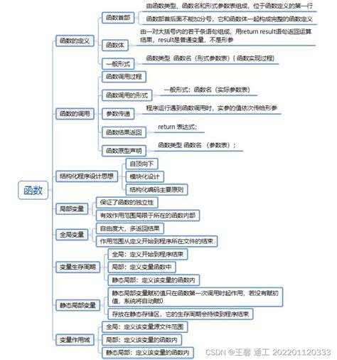 《c语言程序设计》课程总结报告 程序设计报告课程总结 csdn博客