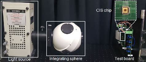 Figure 19 From A Compressive Sensing Cmos Image Sensor With Partition