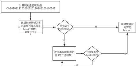 一Python入门 序列 字典 核心底层原理 内存分析 存储键值对过程 JACK zhang 博客园