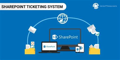 How Using Sharepoint For Tickets Makes Fixing Things Faster