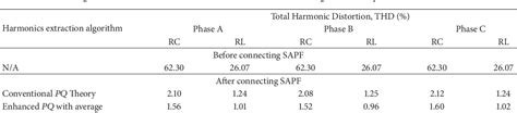 table 2 from enhanced instantaneous power theory with average algorithm