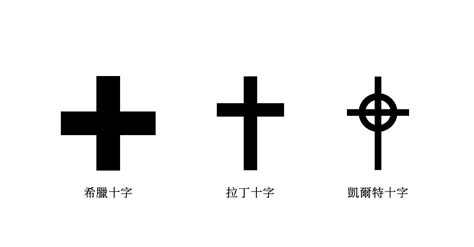 【神秘的符號】極富歷史和宗教意義的基督教十字符號－耶路撒冷十字 即食歷史 Cuphistory