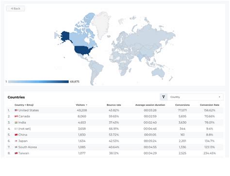 Free Web Analytics Report Data Bloo Free Web Analytics Report Data Bloo