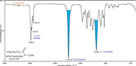 2110 Spectroscopy Of Carboxylic Acid Derivatives Chemistry Libretexts