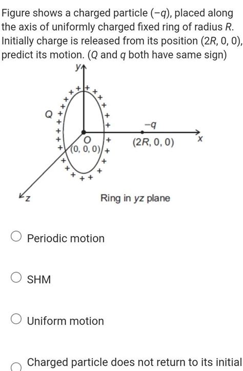 [answered] Figure Shows A Charged Particle Q Placed Along The Axis Of