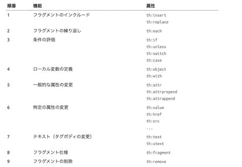 Thymeleafのあれこれ