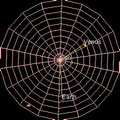 Can Planets Inside The Earths Orbit Around The Sun Appear To Undergo