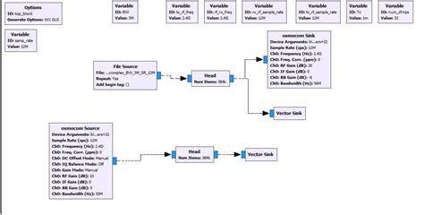 Python Synchronization Of Tx And Rx In Sdr Signal Processing Stack Exchange