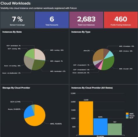 Best Docker Container Monitoring Tools Free Paid