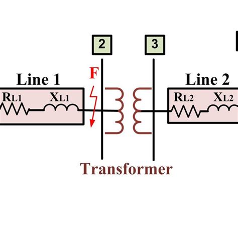 Modified Ieee 4 Bus Distribution System As Microgrid System 1