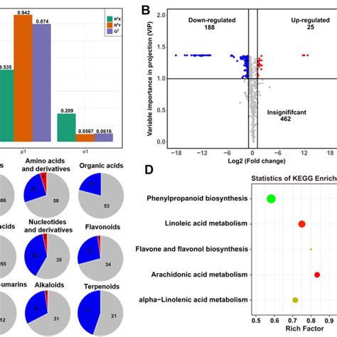 C Melo Root Exudates Can Induce The Weeds Germination And Haustorium