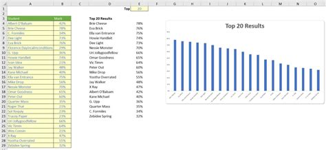 Charts And Dashboards Dynamic Arrays In Charts
