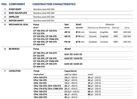 Pedrollo ปั๊มหอยโข่งเสื้อปั๊มทำด้วยแสตนเลส 0 5hp รุ่น Cpm130 St4 Powerpumptool