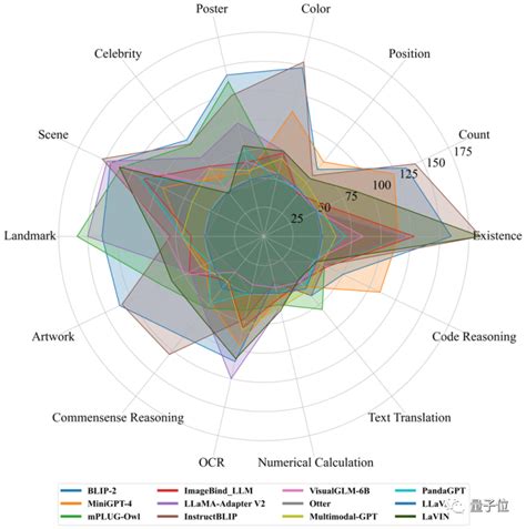 开源多模态大模型哪家强？top12榜单来了 知乎
