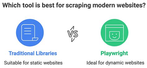 Web Scraping With Playwright A Complete Guide