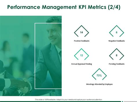 Performance Management KPI Metrics Communication Ppt Powerpoint Presentation Inspiration