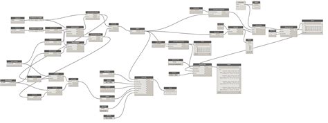 Printing Pdfs W Dynamo Archi Lab