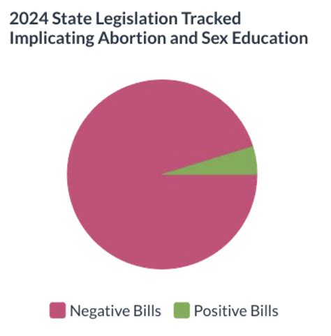 The Attack On Comprehensive Sexual Education In The Us