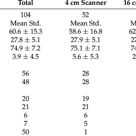 Demographics And Image Acquisition Properties Download Scientific