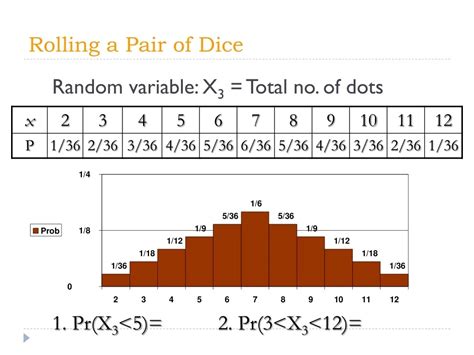 Ppt Random Variable Powerpoint Presentation Free Download Id9461303