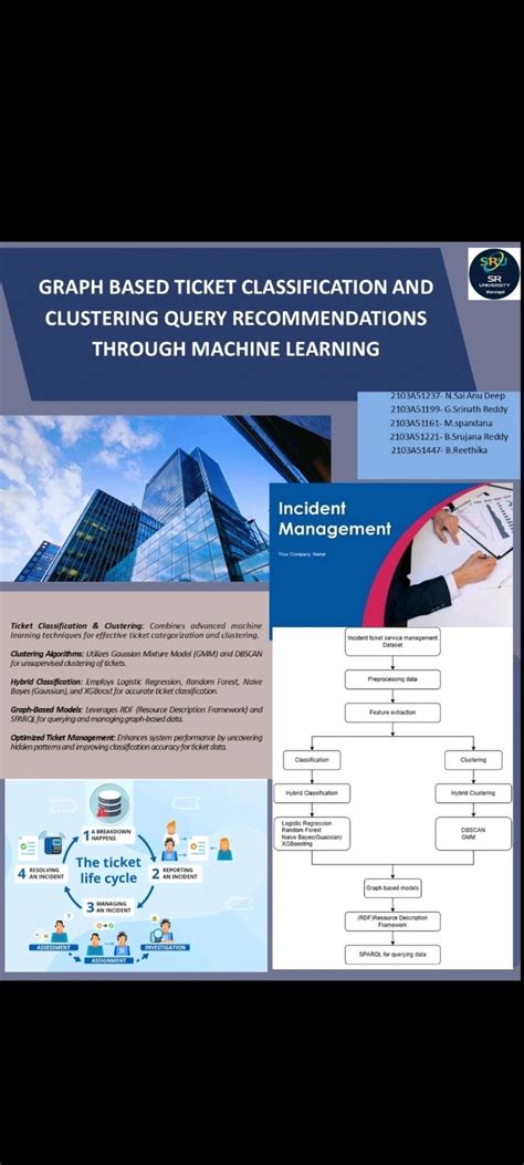srujanareddy beeram on linkedin machinelearning datascience itsm