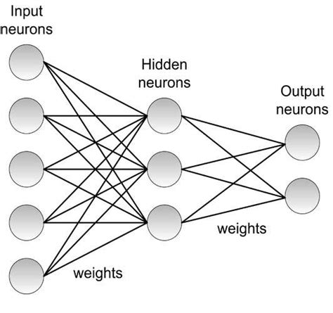 Multi Layer Neural Network Download Scientific Diagram