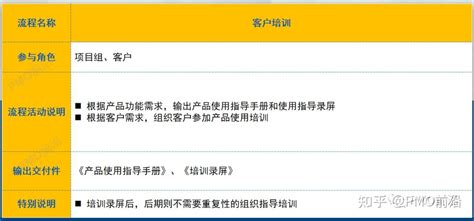 史上最详细的项目管理开发流程架构及说明【实例】 知乎
