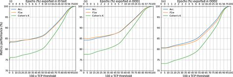 Bridging Ai And Clinical Practice Nss
