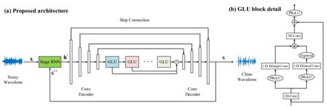 the framework of proposed network ftnet with feedback learning a the