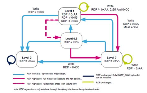Chapter 10 Vendor Stm32 Embedded Systems Security And Trustzone