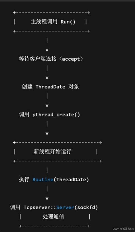 【计算机网络】基于tcp进行socket编程——实现客户端到服务端远程命令行操作socket与远程服务器通信 Csdn博客