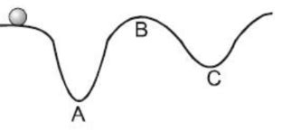 A Particle Moves In A Circular Path Of Radius R With Class Physics CBSE