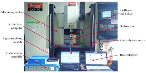 Photograph Of The Cutting Experiment Download Scientific Diagram