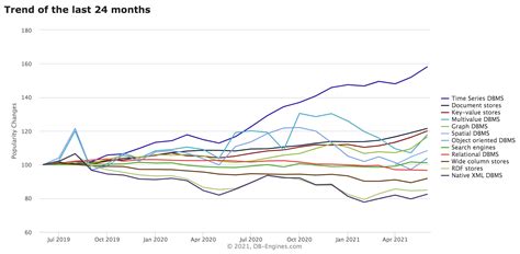 时序数据到底是什么,为什么我们需要时序数据库? Csdn博客 时序数据到底是什么,为什么我们需要时序数据库? Csdn博客