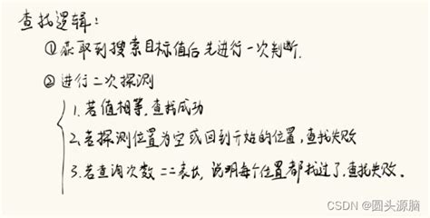 （c ）ds哈希查找—二次探测再散列（附思路和详细注释） 【id 119】【50分】a ds哈希查找—二次探测再散列 csdn博客