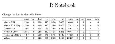R Markdown Change Font Of Kable In Rmarkdown Pdf Stack Overflow