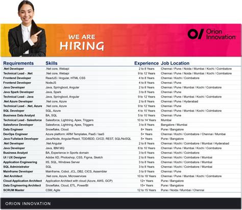 Ajin Mathew Iype On Linkedin Orioninnovation