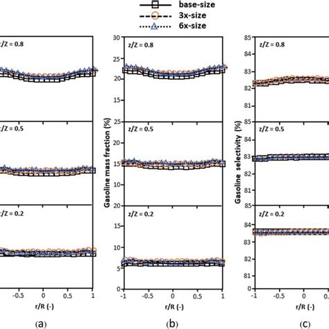 Effect Of The Proposed Scaling Parameter On The Lateral Distributions
