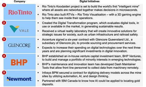 Digitalization In Mining Adi Analytics
