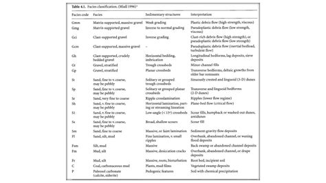 Litho Facies Codespptx