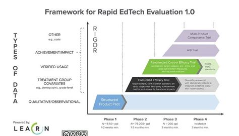 Why We Opened Our Framework For Rapid Edtech Evaluation To Any School